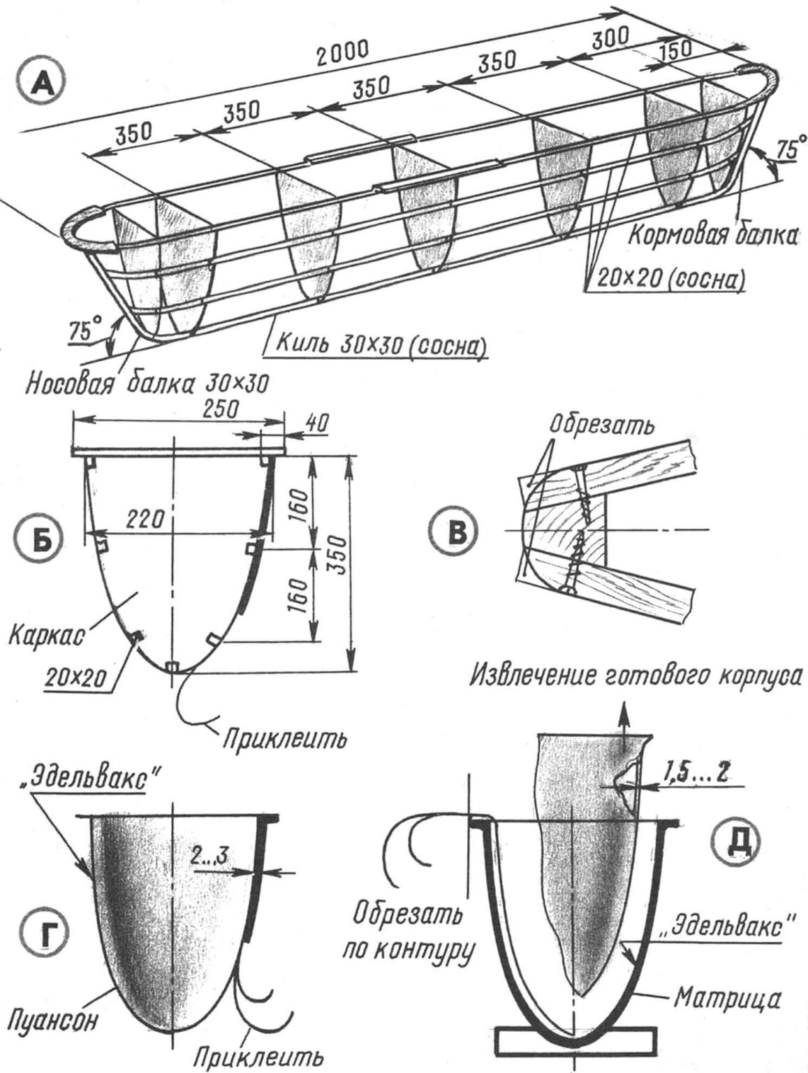 ON A FLOAT – ON FOOT, OARING AND SAILING | DIY | HOBBY | DESIGN